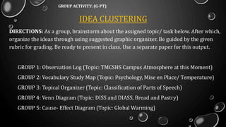 RW_LESSON 2_THE WRITING PROCESS.pptx WITH GRAPHIC ORGANIZERS | PPT