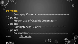 RW_LESSON 2_THE WRITING PROCESS.pptx WITH GRAPHIC ORGANIZERS | PPT