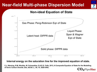 CO2PipeHaz - An Integrated, Multi-scale Modelling Approach for the ...