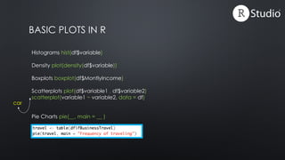 R You Ready? An I/O Psychologist's Guide to R and Rstudio: Part 2 | PPTX