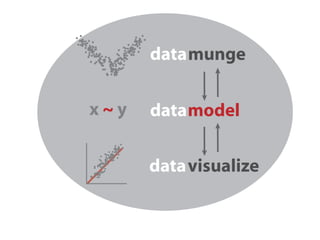 R Workshop for Beginners | PPT