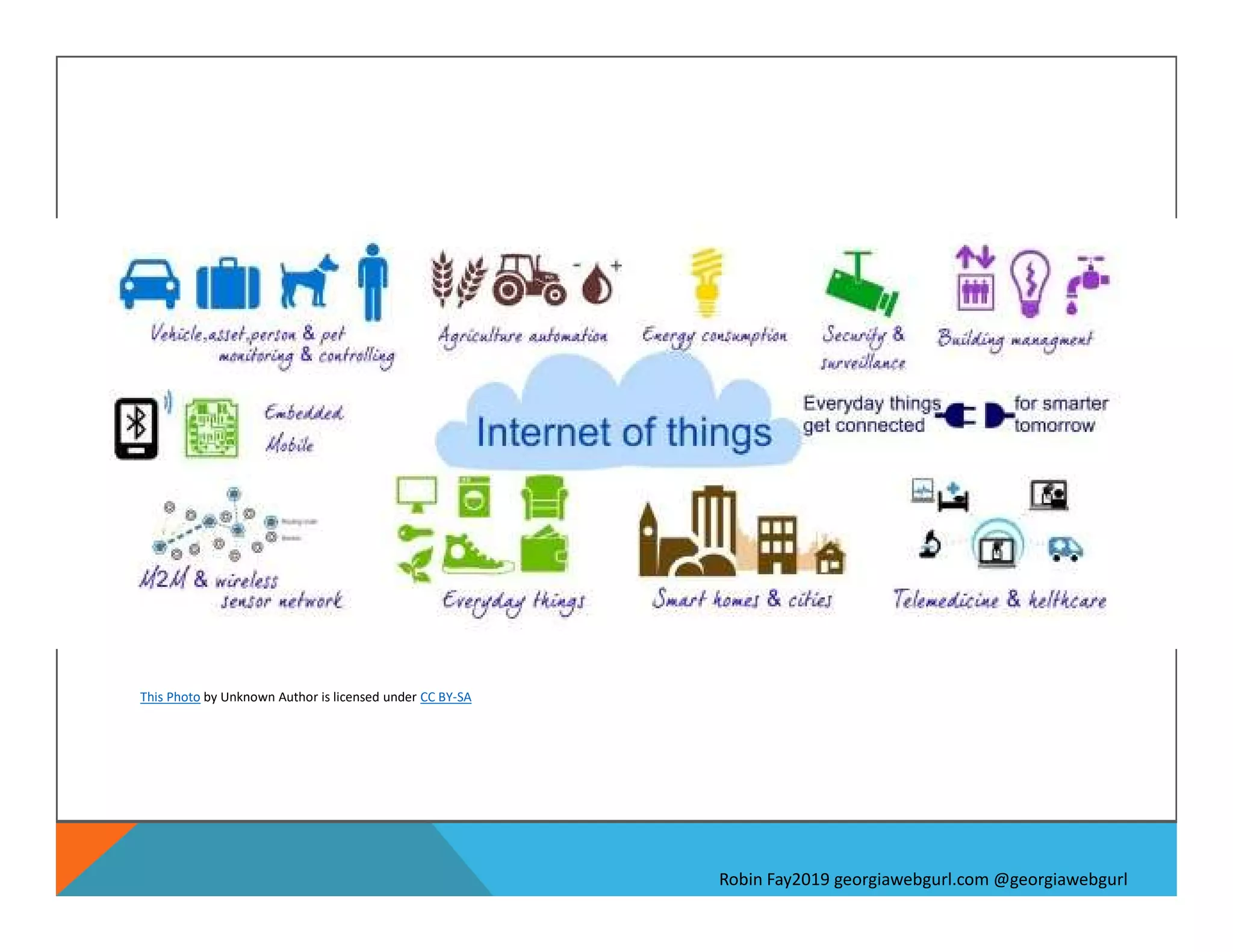 IOT, Real World Things, & Linked data | PDF