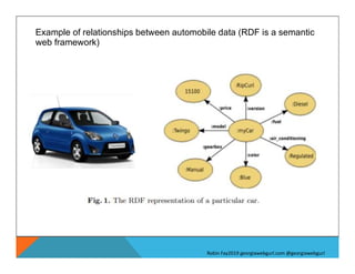 IOT, Real World Things, & Linked data | PDF
