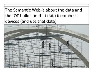 IOT, Real World Things, & Linked data | PDF