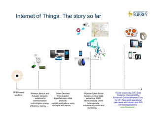 IOT, Real World Things, & Linked data | PDF