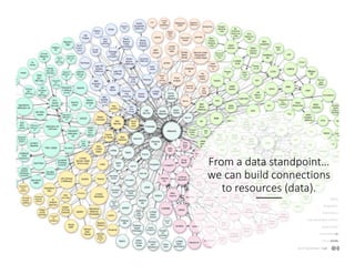 IOT, Real World Things, & Linked data | PDF