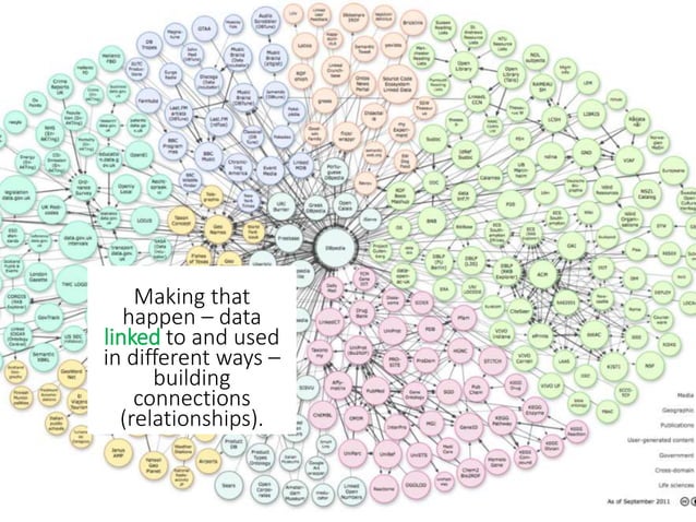 RWOs & linkeddata for libraries | PPT