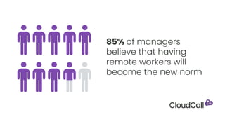 Remote working post COVID-19 | CloudCall | PPT