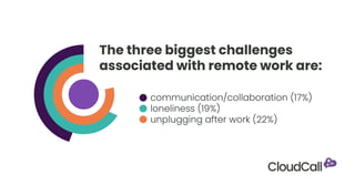 Remote working post COVID-19 | CloudCall | PPT