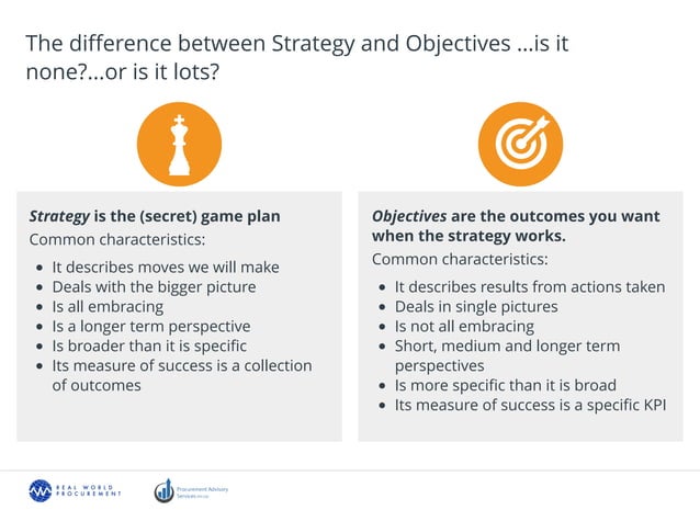 Achieving Strategic Alignment for Procurement With the Board…in just 3 ...
