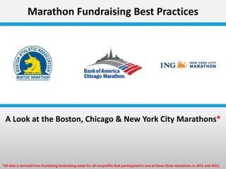 Marathon Fundraising Best Practices | PPTX