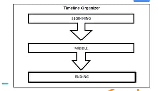 READING AND WRITING SKILLS MODULE 2.pptx