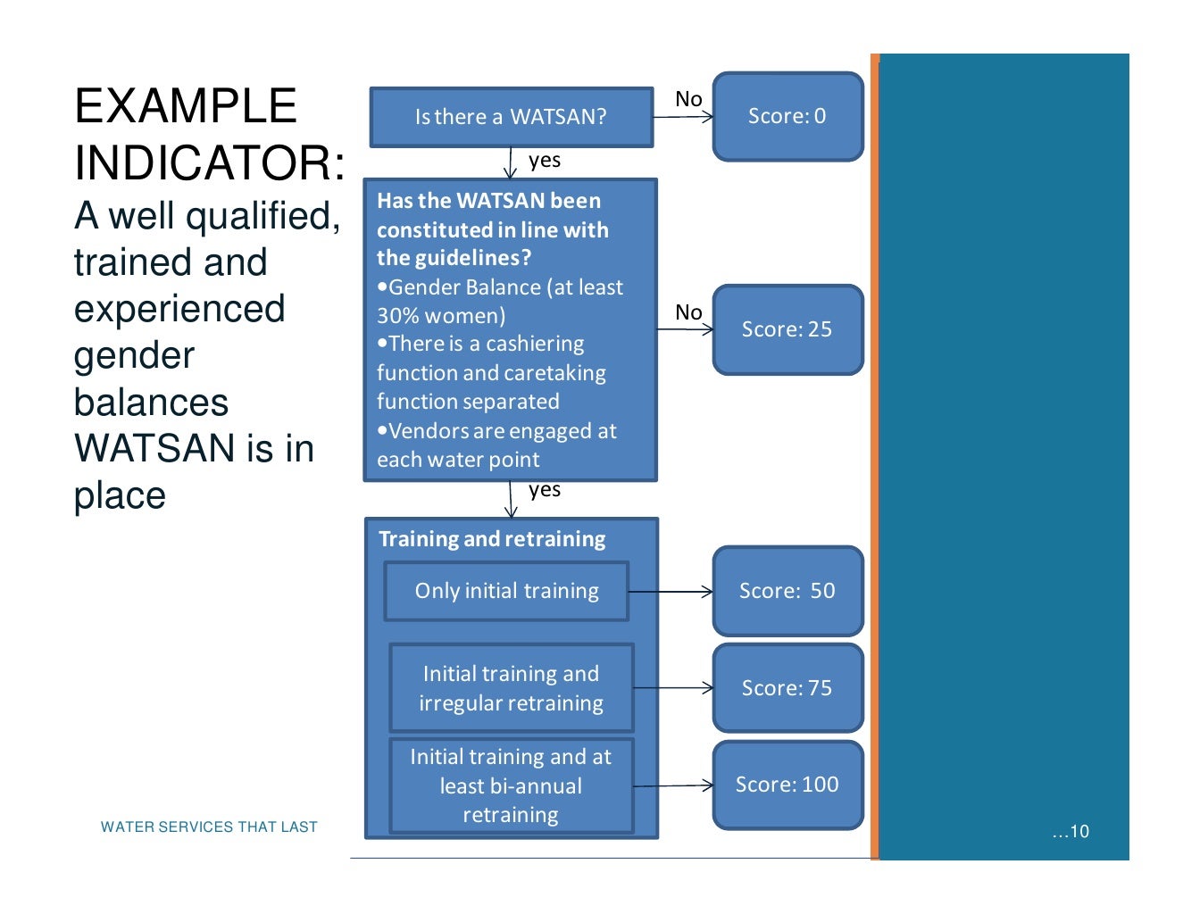 Service Delivery Indicators And Monitoring To Improve Sustainability Service Delivery Indicators And Monitoring To Improve Sustainability