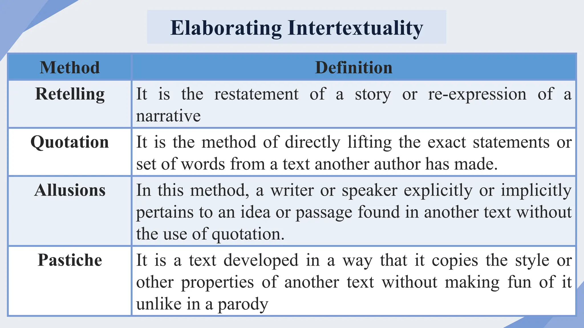 HYPERTEXT AND INTERTEXT READING AND WRITING REPORT | PPTX