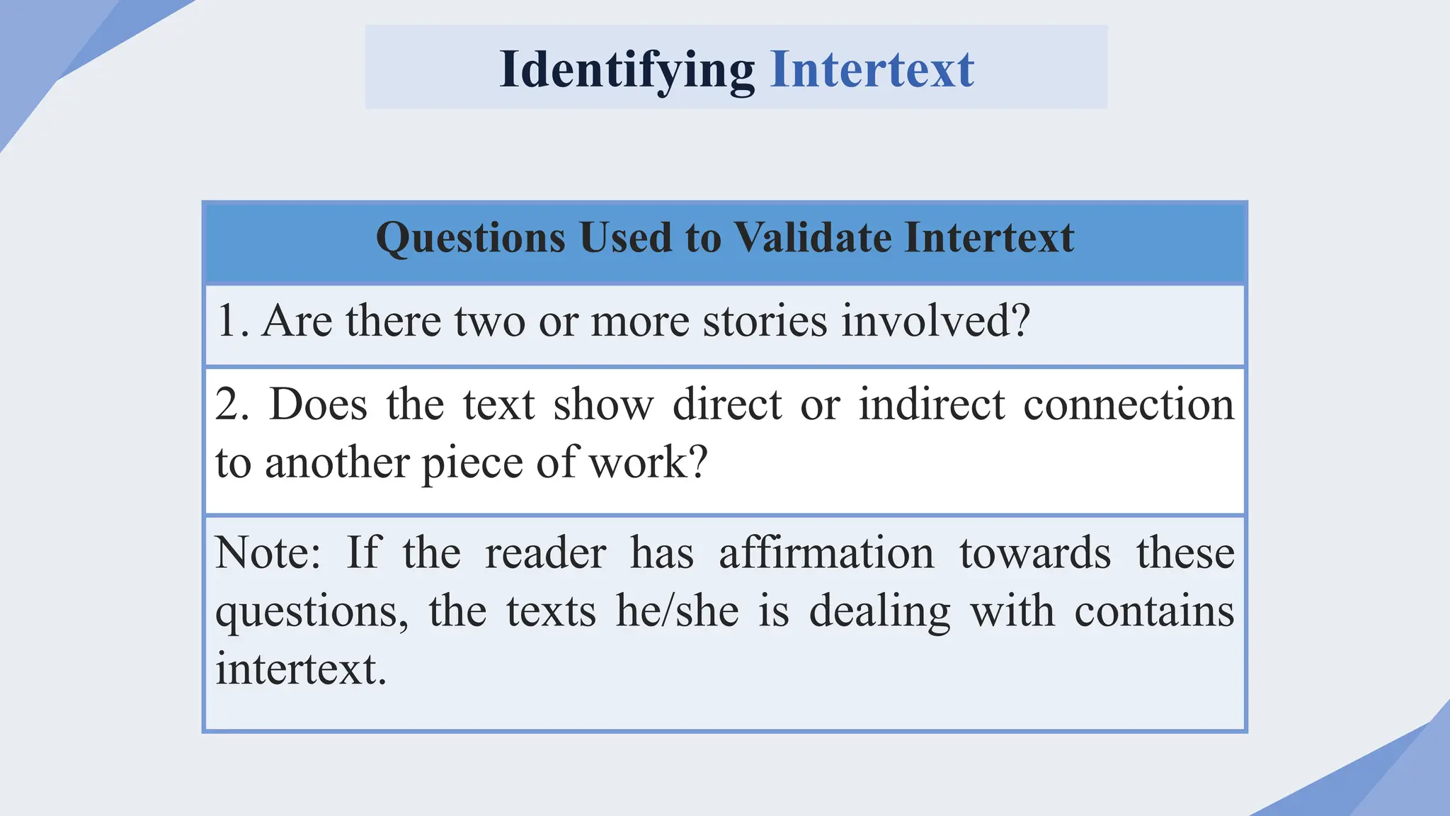 HYPERTEXT AND INTERTEXT READING AND WRITING REPORT | PPTX