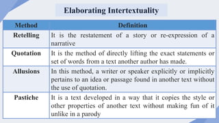 HYPERTEXT AND INTERTEXT READING AND WRITING REPORT | PPTX