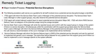 RWS training based IT support for staffs | PPT