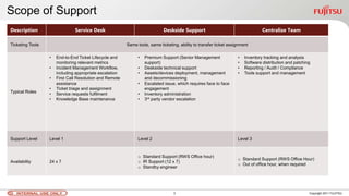 RWS training based IT support for staffs | PPT