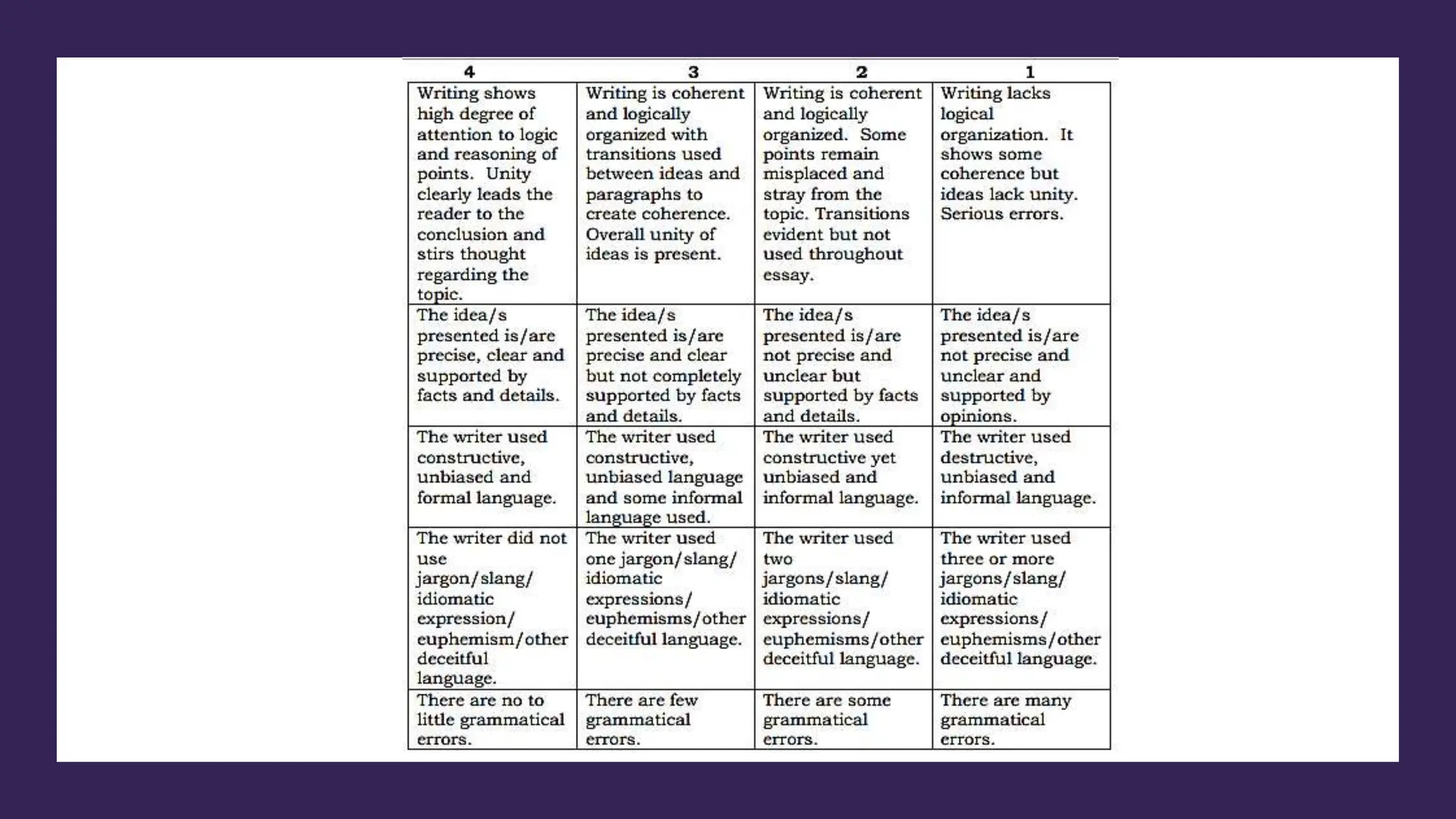 READING & WRITING SKILLS WEEK 3 & 4.pptx