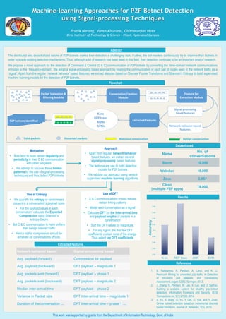 Machine-learning Approaches for P2P Botnet Detection using Signal-processing Techniques | PDF