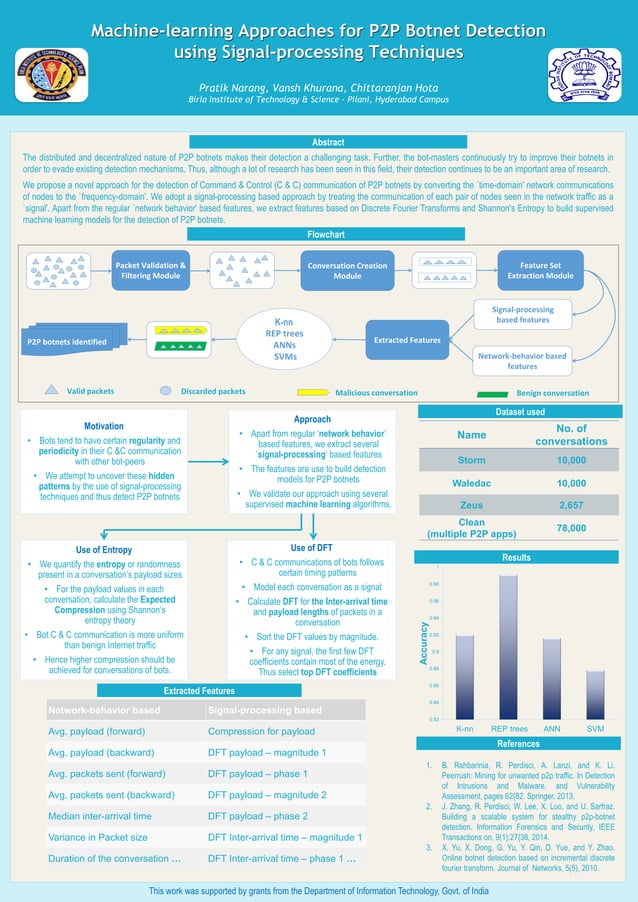 Machine-learning Approaches for P2P Botnet Detection using Signal-processing Techniques | PDF