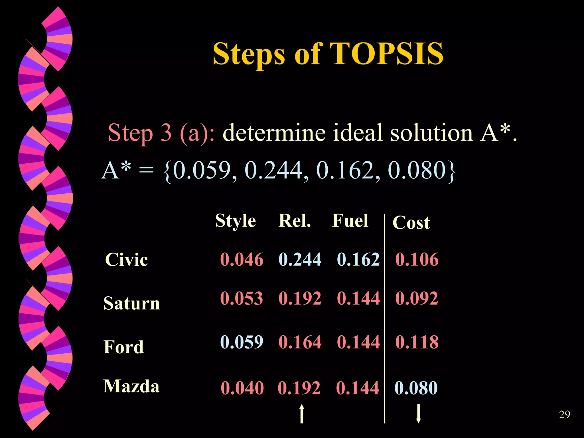Multi Criteria Decision Making Ppt