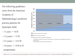 RX for Childhood Hypermetropia | PDF | Eye and Vision Conditions ...
