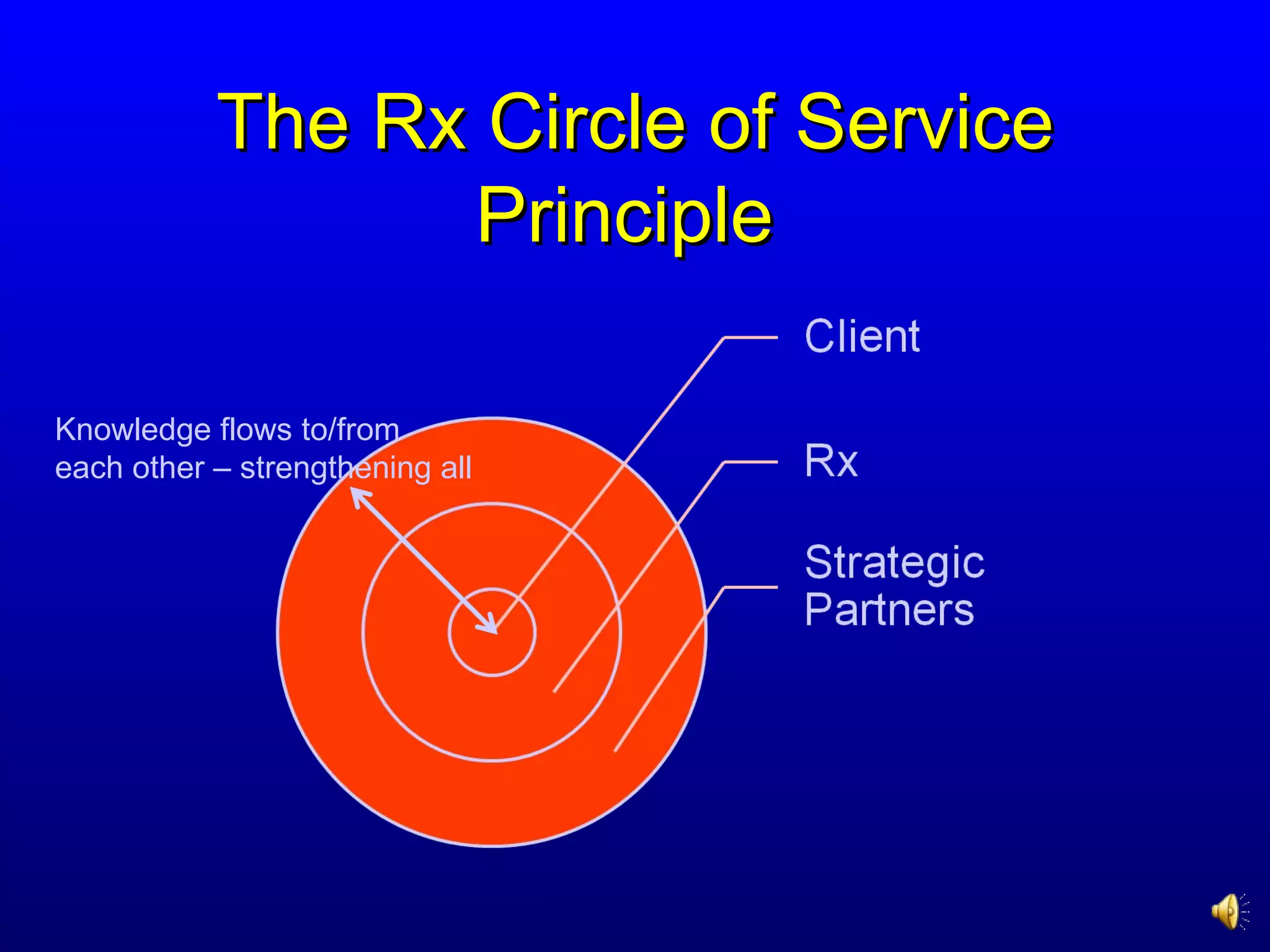 Rx Business Solutions Presentation | PPT