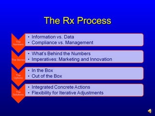 Rx Business Solutions Presentation | PPT