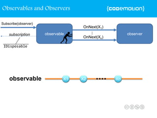 Rx 101 Codemotion Milan 2015 - Tamir Dresher | PPT