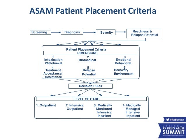 Asam Levels Of Care Cheat Sheet / ASAM PPC 2R PDF / Cheat sheet asam ...