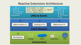 Introduction to Reactive Extensions (Rx) | PPT