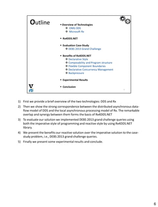 Reactive Stream Processing for Data-centric Publish/Subscribe | PDF