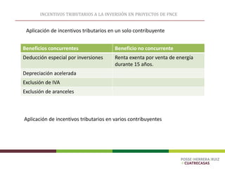 Incentivos Tributarios | PDF