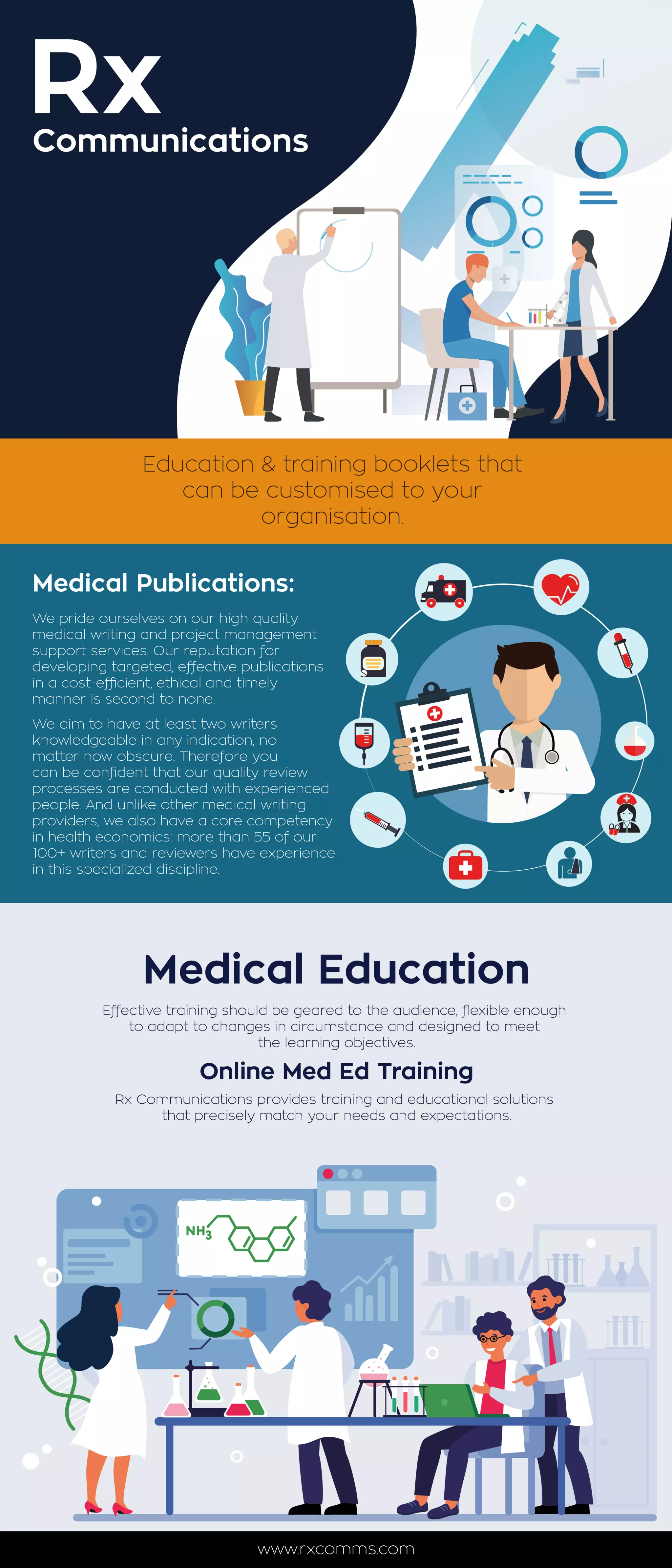 Rx communication | PDF