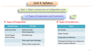 Unit_3-_Practical_Aspects_of_VCC__Advanced_Refrigeartion_system_(1).pptx