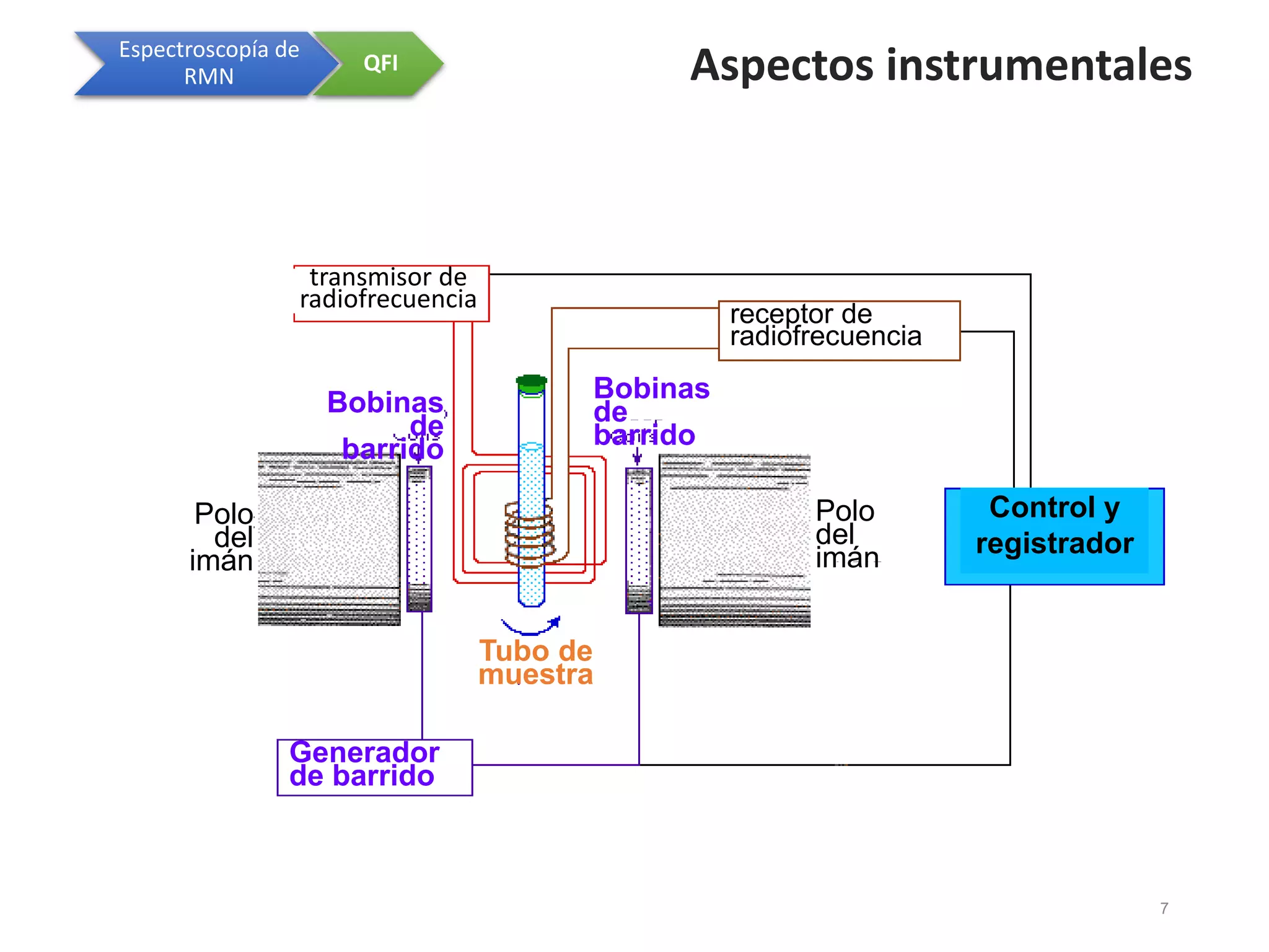 Espectroscopia de RMN | PPT