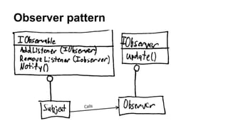 Reactive Extensions or Hollywood principle | PDF