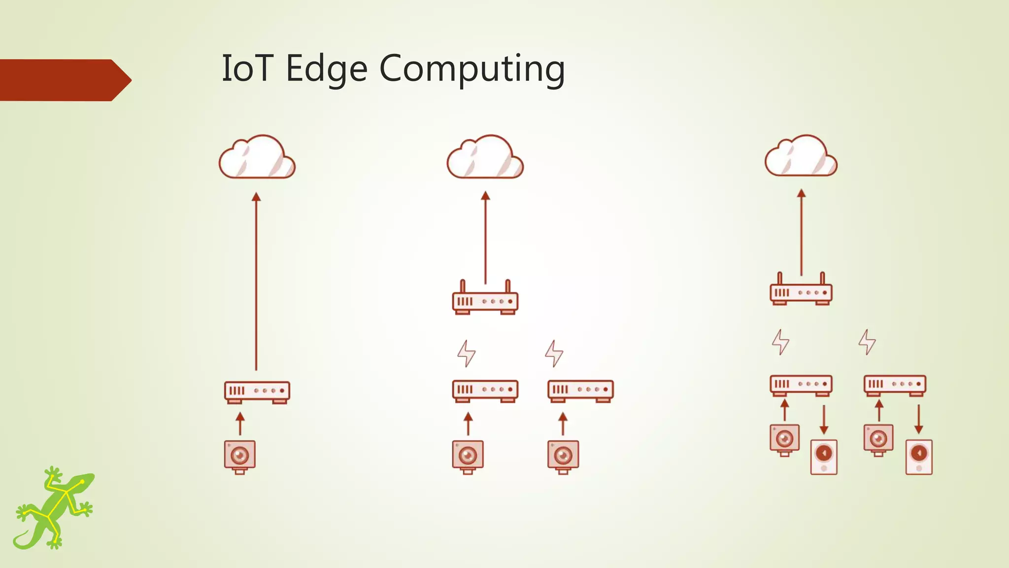 Internet of Things: Programming on the edge | PPTX