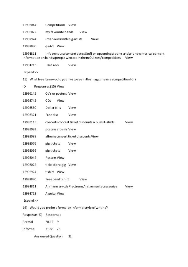 Answers for questionnaire