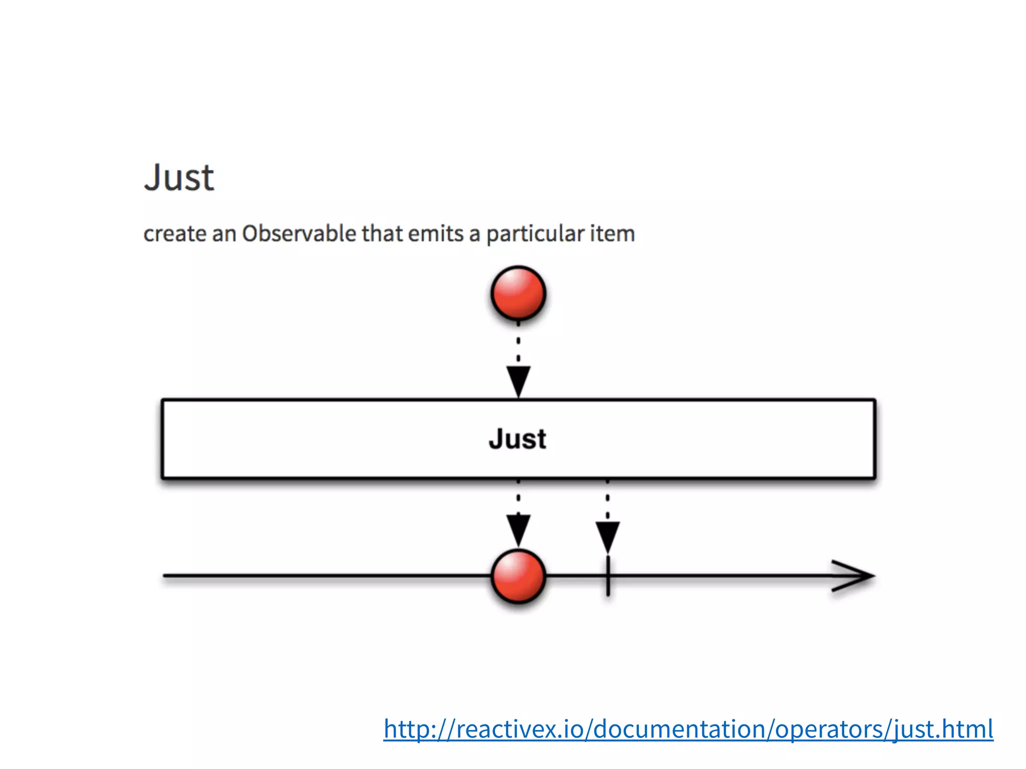 How to read "marble diagram" | PPT