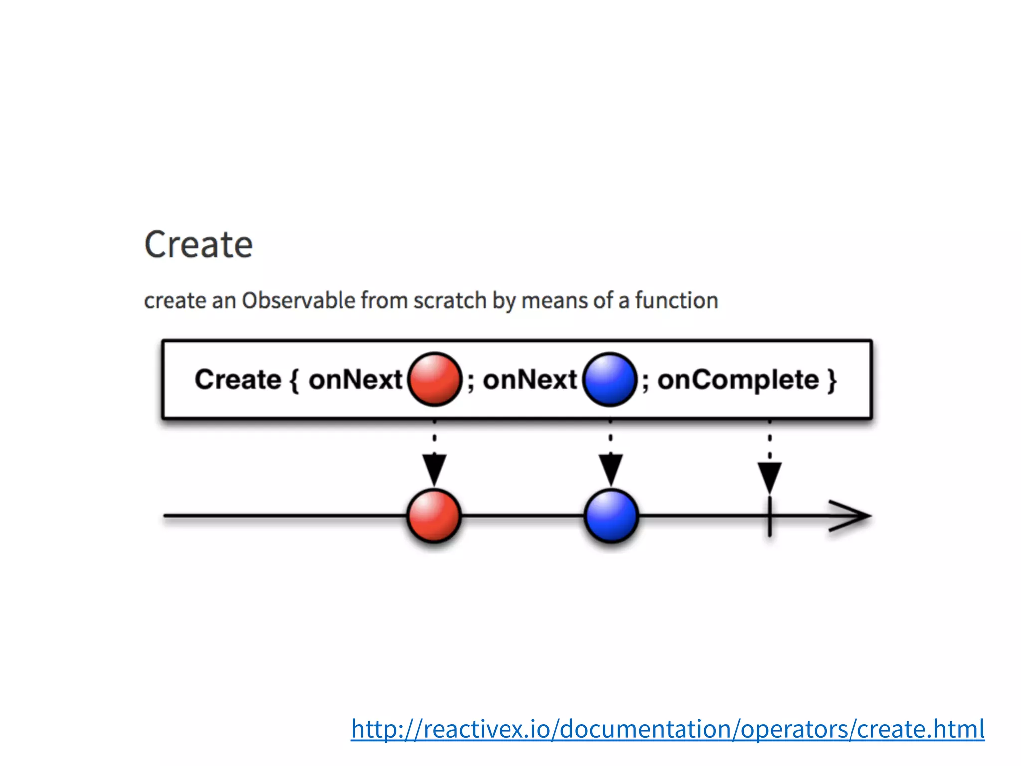 How to read "marble diagram" | PPT