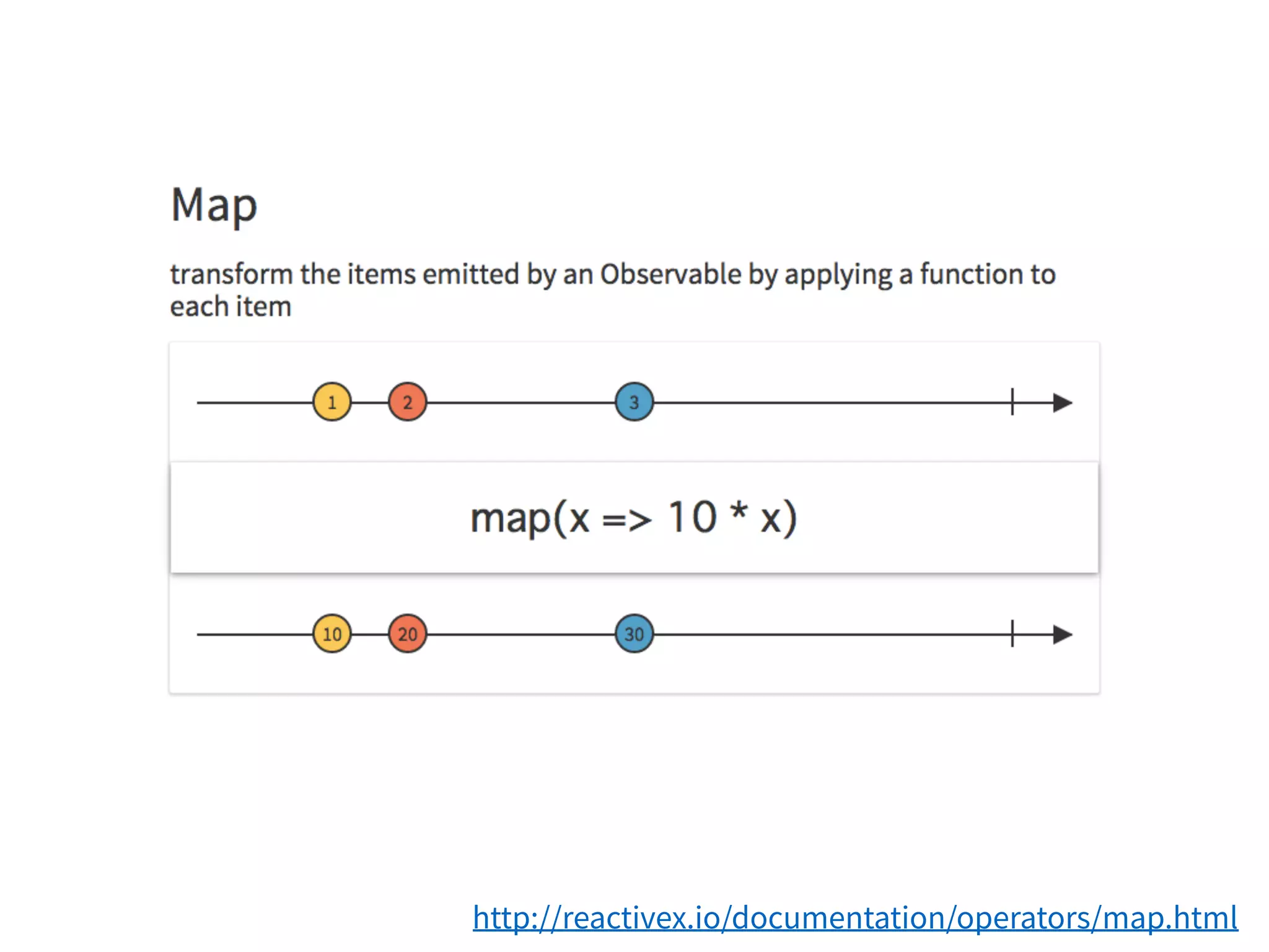 How to read "marble diagram" | PPT
