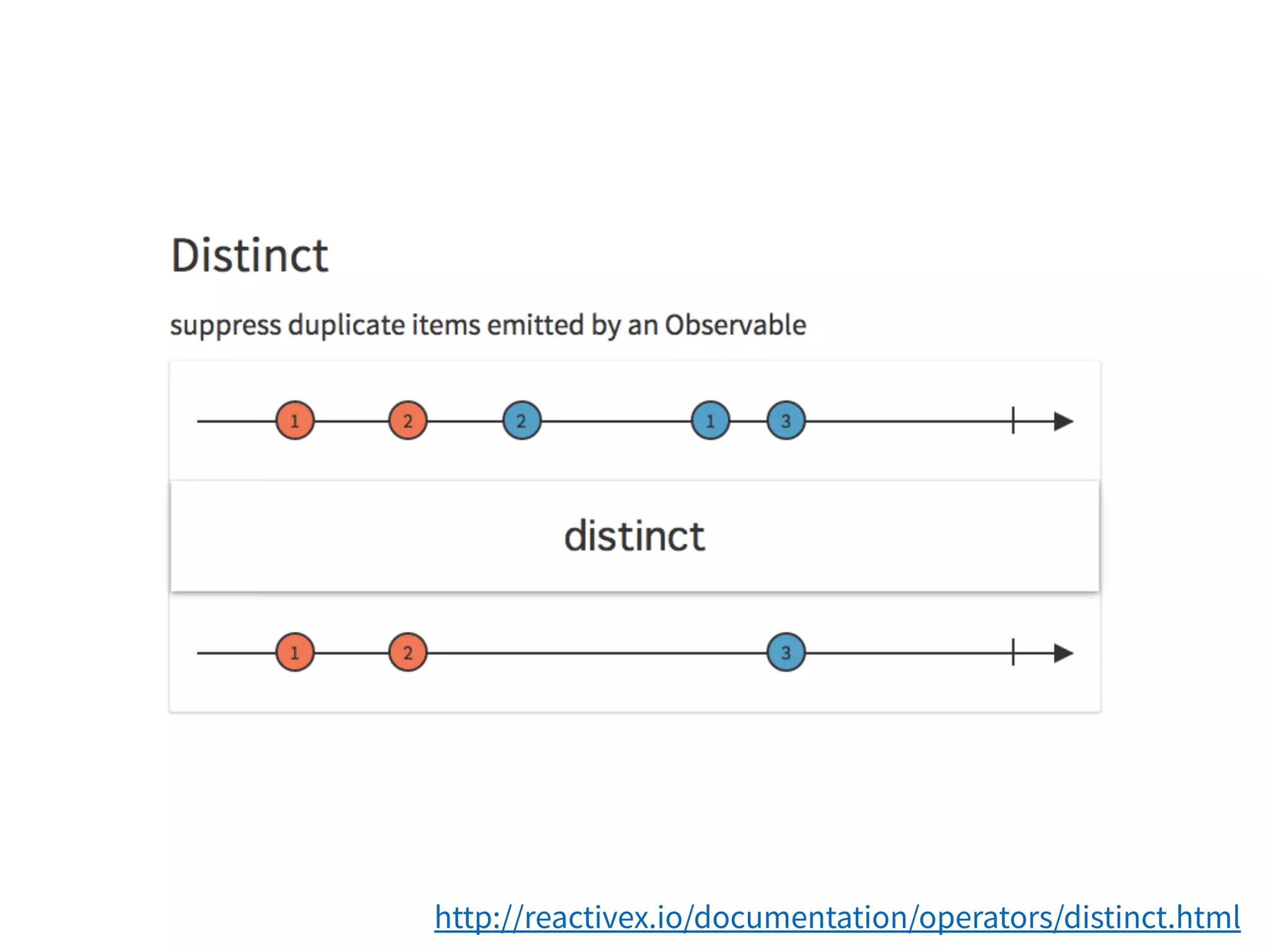 How to read "marble diagram" | PPT