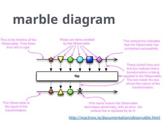 How to read "marble diagram" | PPT