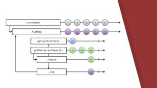 RxJava Applied | PPT