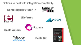 RxJava Applied | PPT