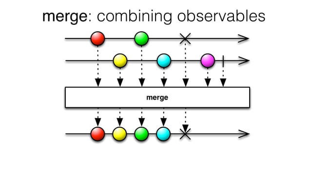 Reactive Streams and RxJava2 | PPT
