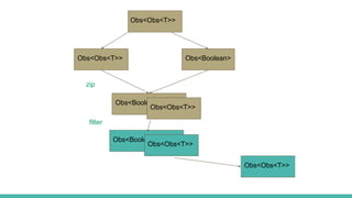 Rxjava2 custom operator | PDF
