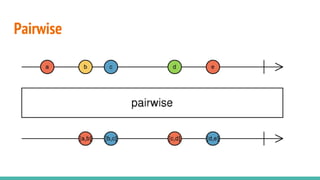 Rxjava2 custom operator | PDF